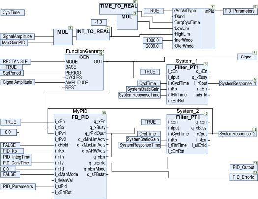 Instantiation and Usage Example